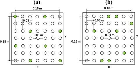 Essd Laboratory Data On Wave Propagation Through Vegetation With Following And Opposing Currents