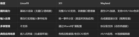 wayland模式x11模式linuxfb 模式，linux图形显示系统三大模式深度解析 x11 forwarding linuxfb csdn博客
