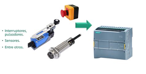 Introduccion Y Partes De Un Plc Siemens