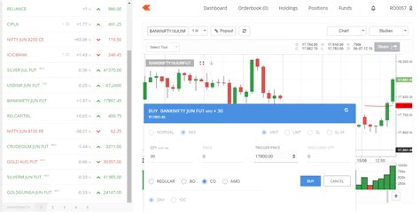 Zerodha Kite Review Web Based Trading Platform Top 10 Stock Brokers In India Compare Top