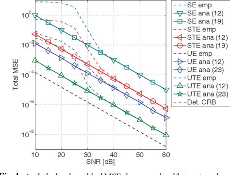 Figure 1 From Analytical Performance Assessment For Multi Dimensional Tensor Esprit Type