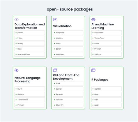 mohamed mahmoud on linkedin python ai data frontend webdevelopment