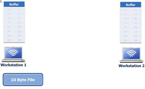 Ccna Part 5 Tcp And Udp