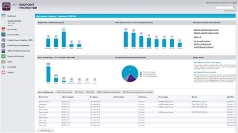 8 Best Usb Encryption Software Tools For 2025