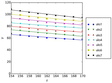 Linear Algebra How To Curve Fit An Unknown Function Computational