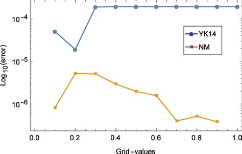 Efficiency Curve For Problem 6 Download Scientific Diagram