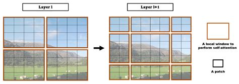 Applied Sciences Free Full Text Benchmarking Deep Learning Models For Instance Segmentation