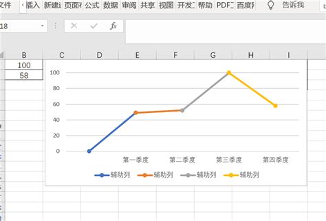 Excel曲线图 千图网