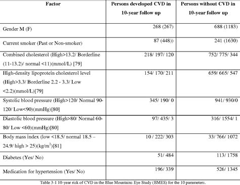 Table 2 1 From Feature Selection And Classification Approaches For Biometric And Biomedical