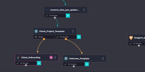 Automate Cyber Risk Detection And Response With Rewsts Rewst