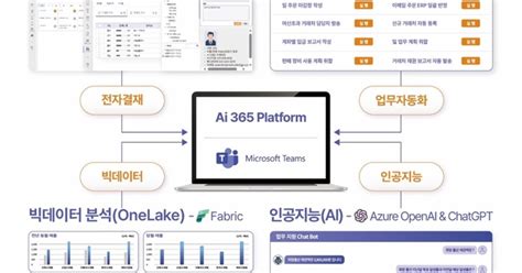 엠클라우드브리지 마이크로소프트 팀즈 기반 업무 통합 플랫폼 Ai 365 출시
