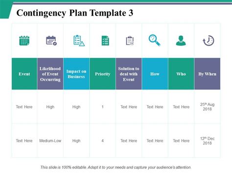 Contingency Plan Template Ppt Powerpoint Presentation Slides Microsoft