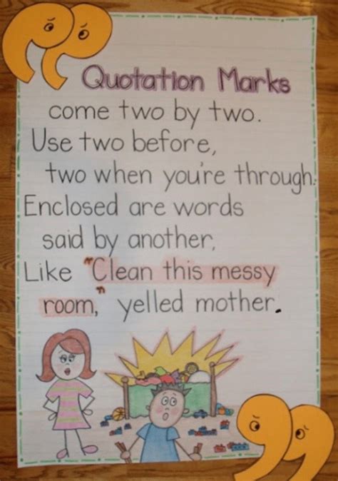 Quotation Marks Anchor Chart Etsy