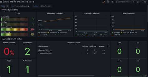 F5 Telemetry Streaming对接prometheusgrafana生成监控图表f5 Dashboard Csdn博客