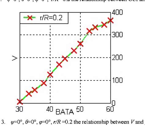 Figure 10 From Design And Workspace Optimization Of A 6 6 Cable Suspended Parallel Robot