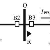 Simulated Three Phase Power System Download Scientific Diagram