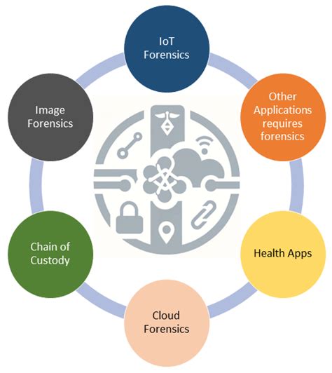 Forensictransmonitor A Comprehensive Blockchain Approach To Reinvent Digital Forensics And