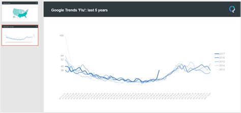 Create And Update Powerpoint Reports Using R Displayr