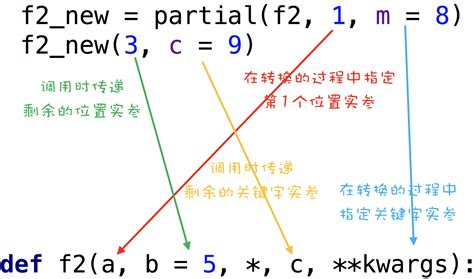 搜索到的模块被编译为pyc字节码文件 CTO学堂 python 模块搜索