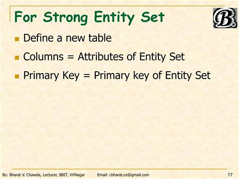 Book Store Management System Database Design 2021 Ppt
