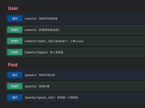 Django Ninja 01系列導讀 目標讀者 Code and Me