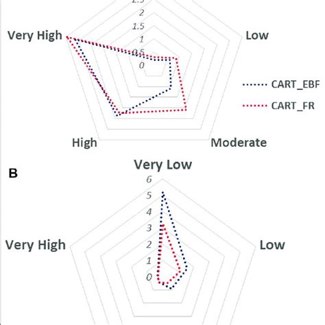 Ensemble Model Result Validation Using A Frequency Ratio Plot