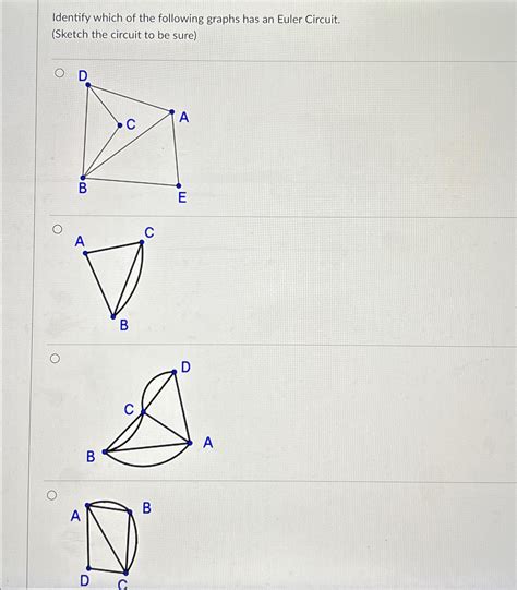 Solved Identify Which Of The Following Graphs Has An Euler