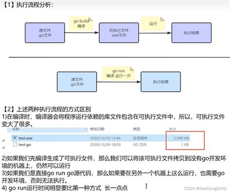0基础小白的golang学习之路 01 了解、安装golang golang安装 csdn博客