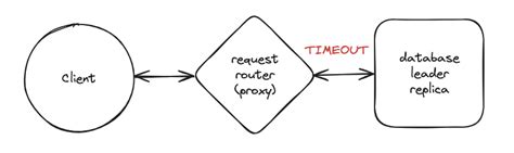 Dynamodb Errors Handle With Care Pt 2