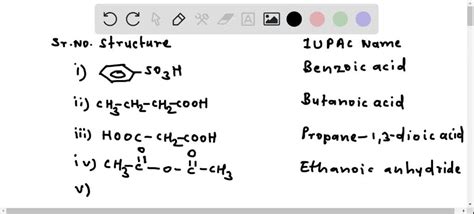 Solved 9 Give The Iupac Names Of The Following Compounds Ch3ch2ch2cooh Hoocch2cooh I Ii