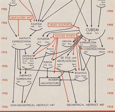 Networktheory Arena