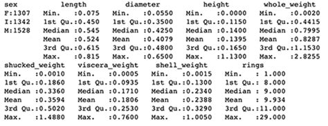 在 Amazon Sagemaker Notebook 实例上使用 R 编程 亚马逊aws官方博客