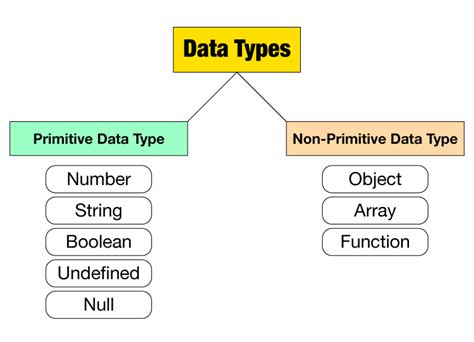 Javascript 자바스크립트 자료형원시 타입과 형변환