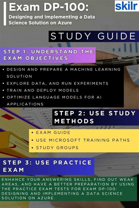 Exam Dp 100 Designing And Implementing A Data Science Solution On