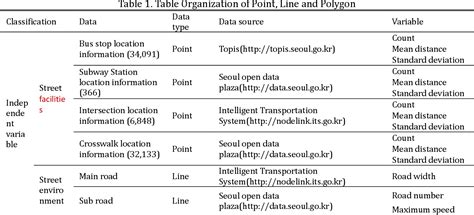Table From Risk Assessment Of Pedestrian Accident Area Using Spatial