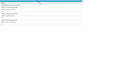 Visualforce How To Display Dynamic Data On Highcharts I Used Json Generator But Not Displayed
