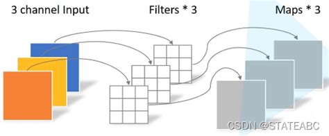 Mobilenetv1、v2网络详解、使用pytorch搭建模型mobilenetv2并基于迁移学习训练mobilenetv2的初始化参数