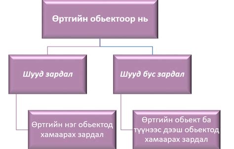 ӨРТӨГ ЗАРДЛЫН ТУХАЙ ОЙЛГОЛТ ЗАРДЛЫН АНГИЛАЛ МОНЛИБРА ФИНАНС ~ Sustainable Development Of Accounting