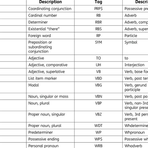 Proposed Pattern For Aspect Extraction Download Scientific Diagram