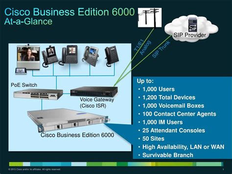 Unlock The Power Of Cisco Business Dashboard Comprehensive Datasheet