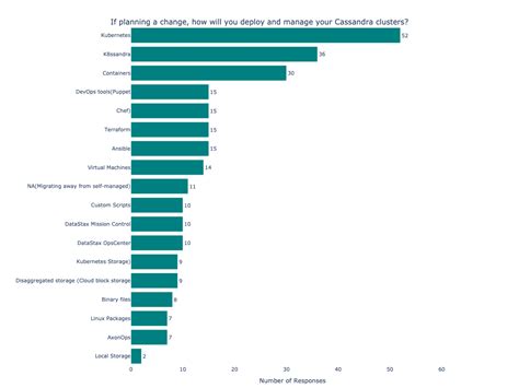 Apache Cassandra Apache Cassandra Documentation