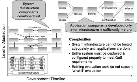 Characteristics And Complexities Of Serialized Phasing In Enterprise