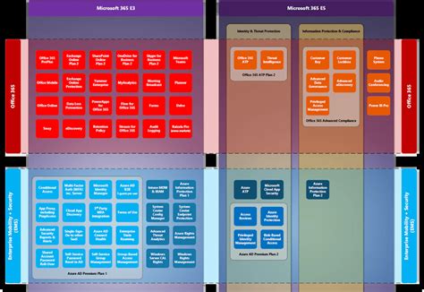 Microsoft 365 Enterprise Pläne Netplans Marketplace