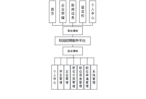 基于python的校园招聘服务平台应聘兼职系统设计与实现基于python的校园招聘系统设计与实现 Csdn博客