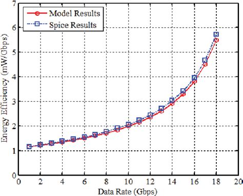 Figure 1 From Energy Efficient Continuous Time Linear Equalizer For