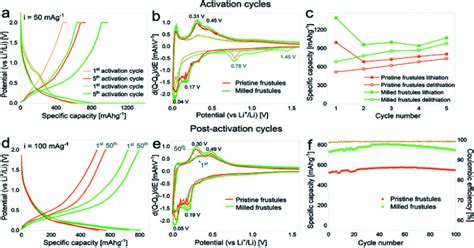 On The Diatomite Based Nanostructure Preserving Material Synthesis For Energy Applications Pmc