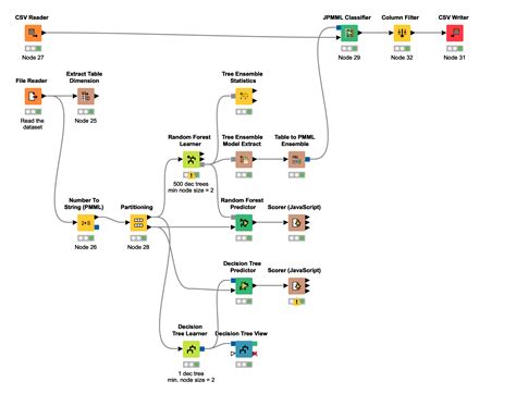 Exploring Kaggle Titanic Data With R Packages Naniar And