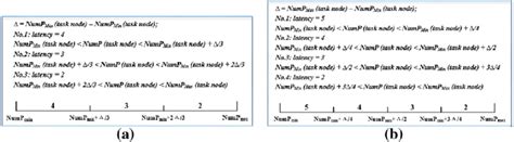 Two Examples Of Definition Of Latency Constraint According To The Download Scientific Diagram