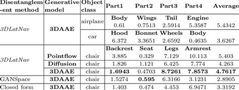 Semantic Localization Score Eqn 2 To Quantify The Relative Download Scientific Diagram