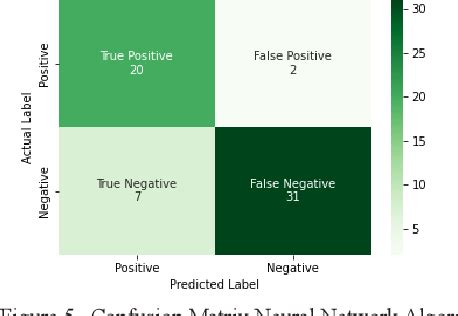 Figure From Prediction Of Heart Disease UCI Dataset Using Machine Learning Algorithms